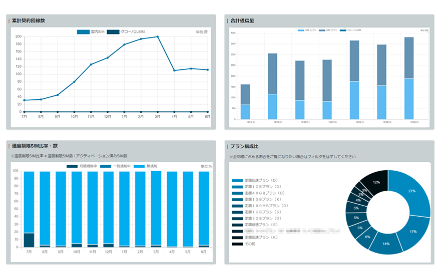 MEEQ SIM｜IoT/DX プラットフォーム MEEQ